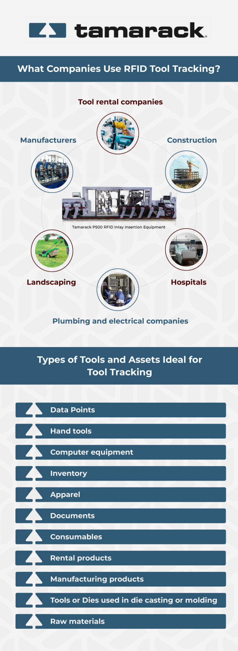 What Companies Use RFID Insertion-infographic - Tamarack® Products Inc