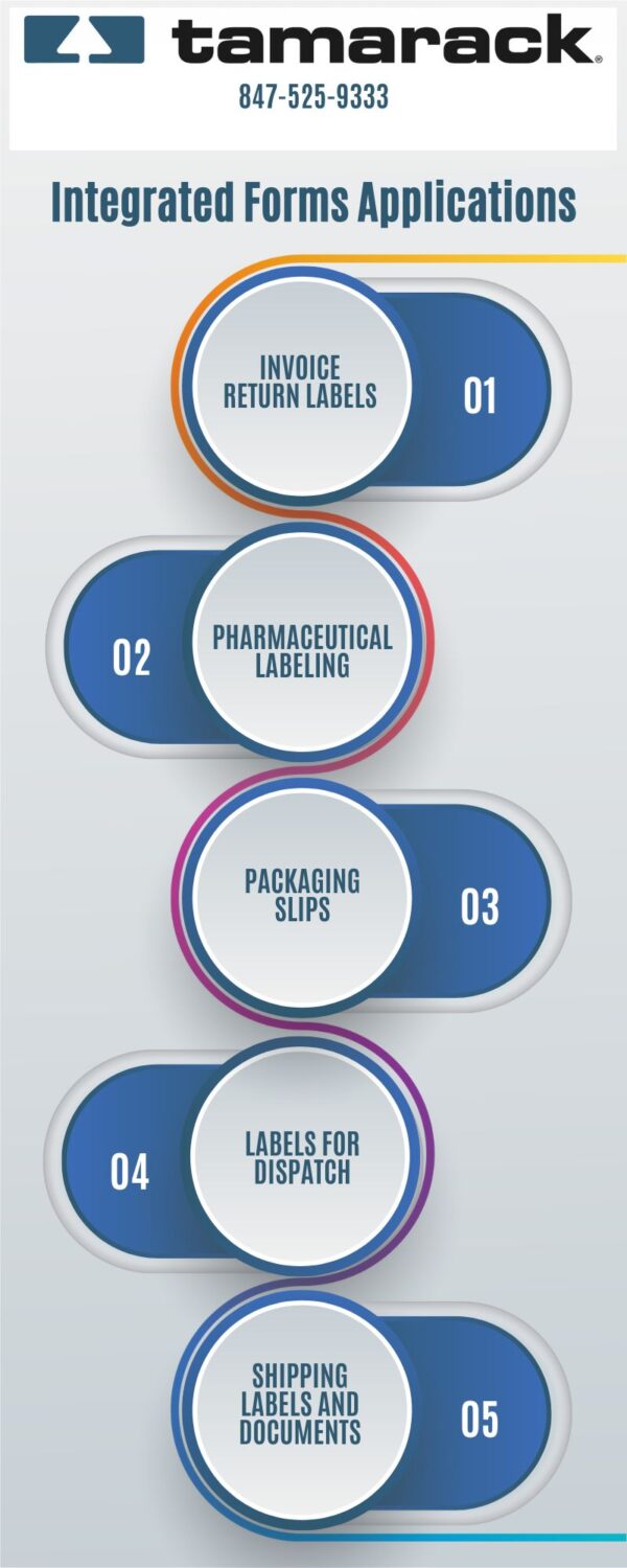 Applications for Integrated Forms- Infographic - Tamarack® Products Inc