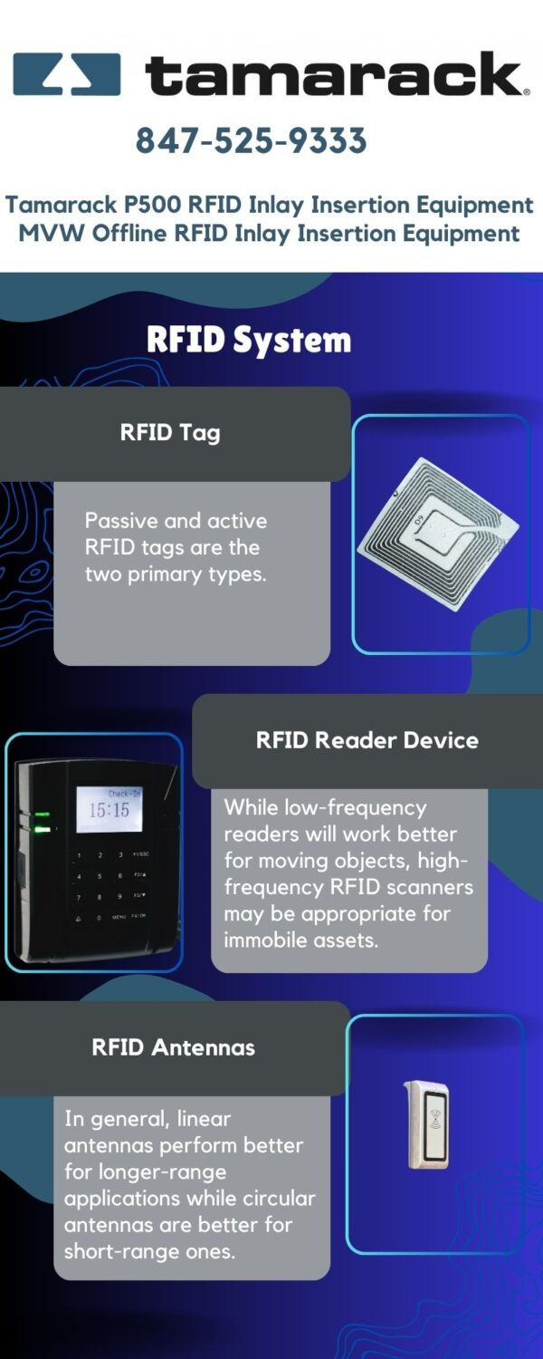 RFID System Components- infographic - Tamarack® Products Inc