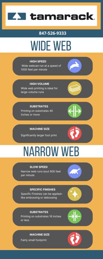 Narrow Web vs. Wide Web Printing- Infographic - Tamarack® Products Inc