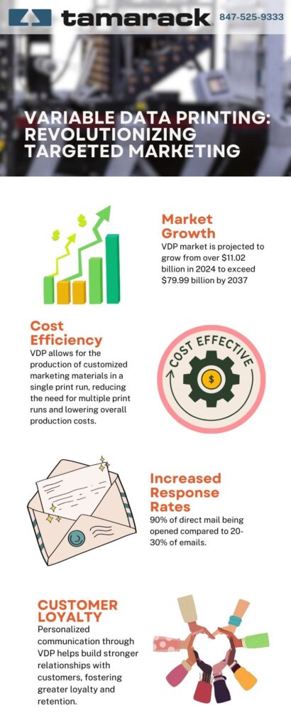 Variable Data Printing-Infographic - Tamarack® Products Inc