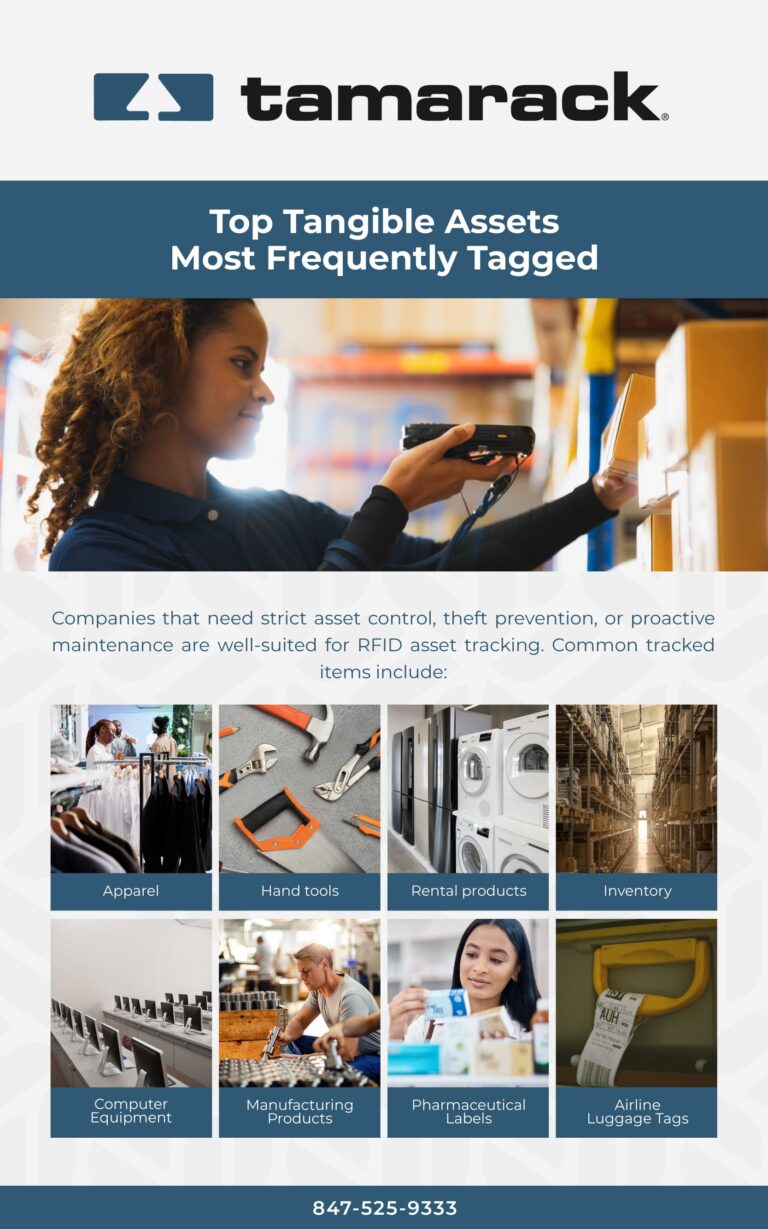 Top 10 Tangible Assets Most Frequently Tagged-Infographic - Tamarack ...