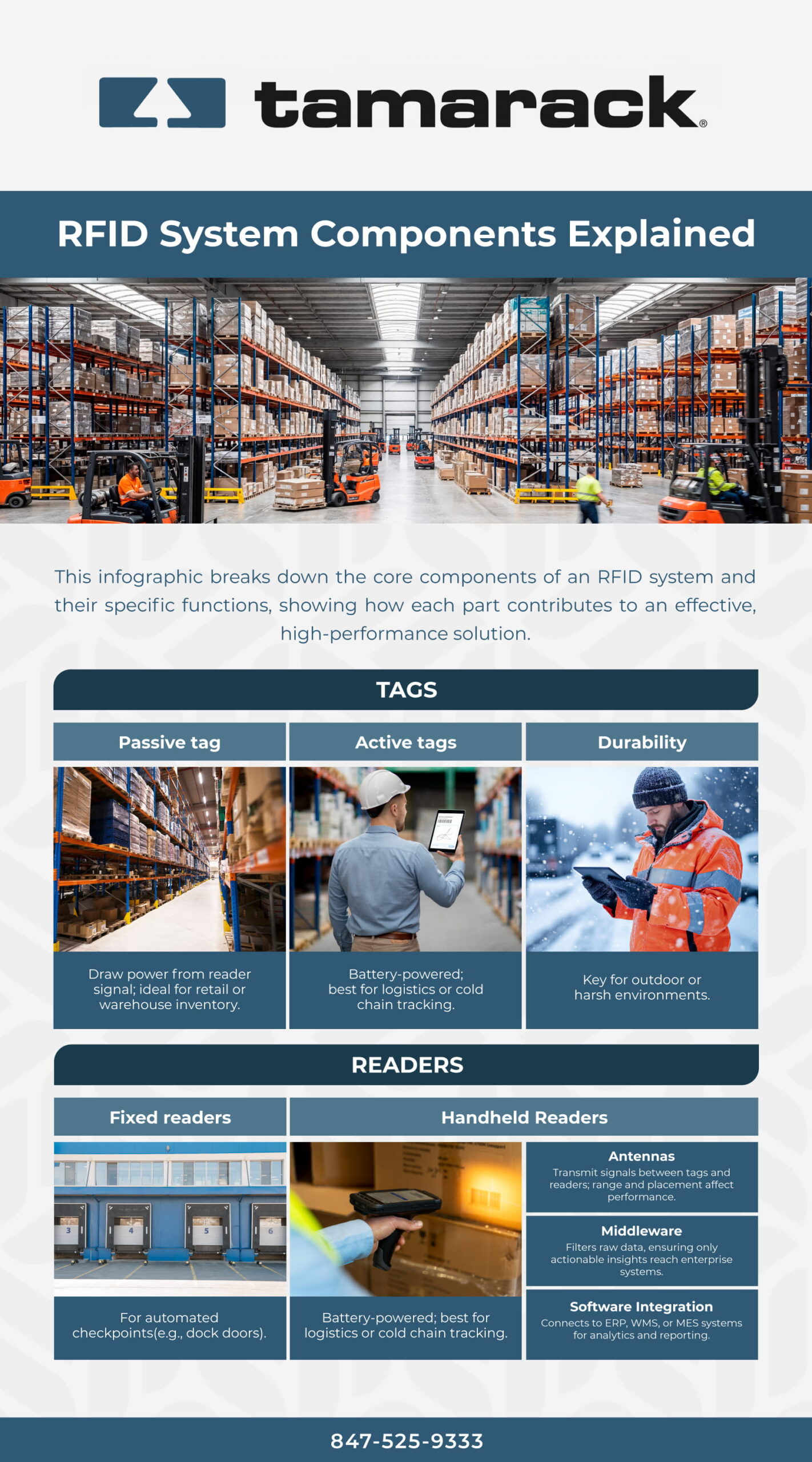 RFID System Components Explained-infographic - Tamarack® Products Inc